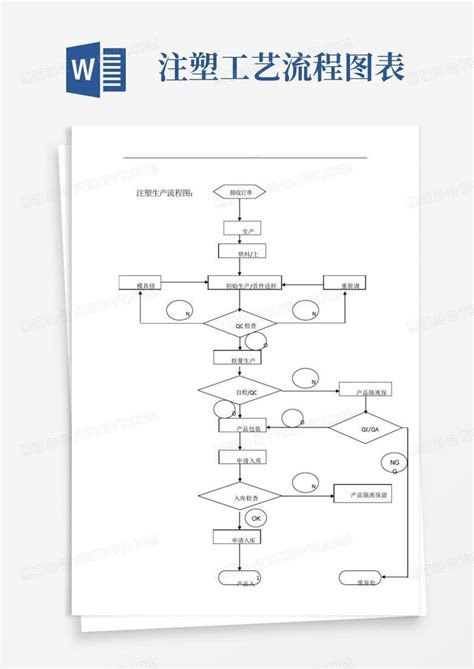 注塑工艺流程图表Word模板下载 编号qwnrraoa 熊猫办公
