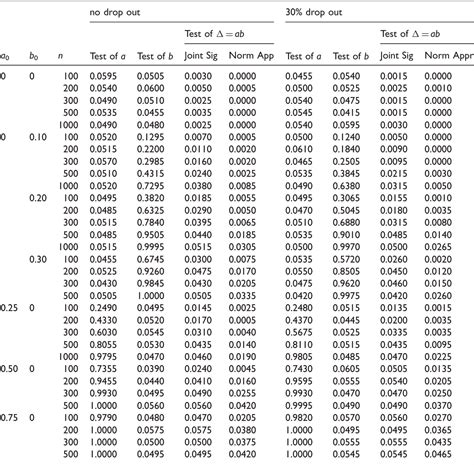 Normal Distribution Table Negative Normal Distribution Table Negative