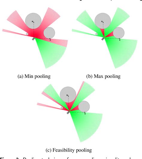 Figure 3 From Taming An Autonomous Surface Vehicle For Path Following