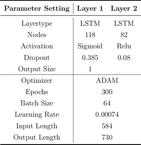 Electricity Demand Forecasting With Hybrid Statistical And Machine