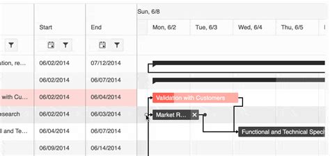 Whats New In Kendo Ui For Angular With R1 2022