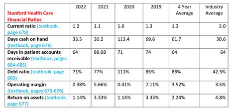 Please Help Me Crate A Trend Anlysis Chart For This
