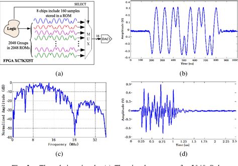 Figure 2 From A Novel Low Frequency Coded Ground Penetrating Radar For Deep Detection Semantic
