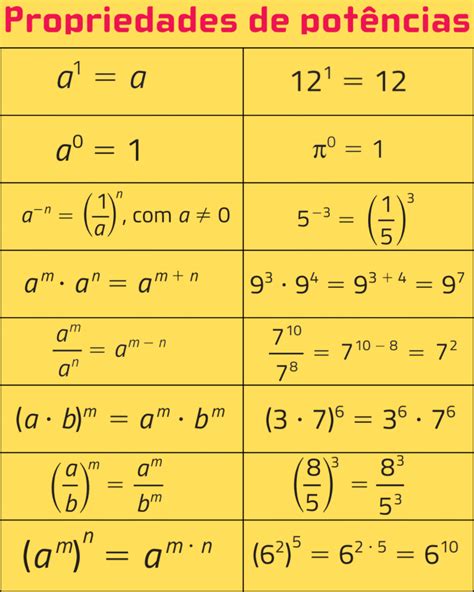 Análise Combinatória Entenda As Fórmulas E Como Aplicá Las