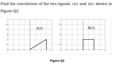 Solved Find The Convolution Of The Two Signals X T And H T