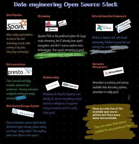 Abhishek Choudhary On Linkedin Dataengineering Apachespark Apachekafka Alluxio
