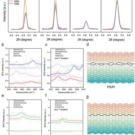 Density Functional‐based Tight Binding Dftb Calculation The Download Scientific Diagram