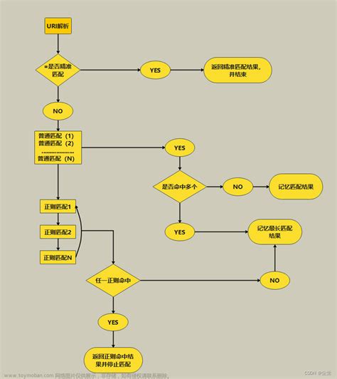 Nginx扩展篇之location语法规则 Toy模板网