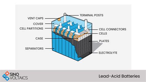 Lead Acid Battery Construction Pdf Takeoff