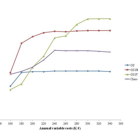 Classification Into Two Sheep Breeds Download Table