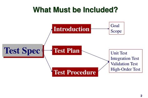 ppt how to write a test plan powerpoint presentation free download