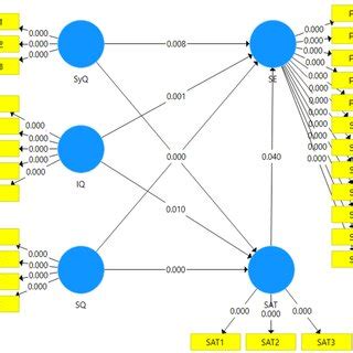 Conceptual Framework Mediation Occurred When The Third Mediating Download Scientific Diagram