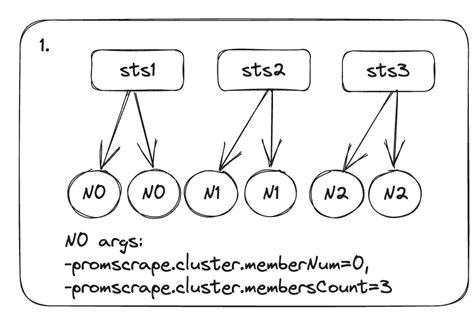 When K8s Deployment Uses Statefulset To Deploy Vmagent How To Keep The Number Of Replicas
