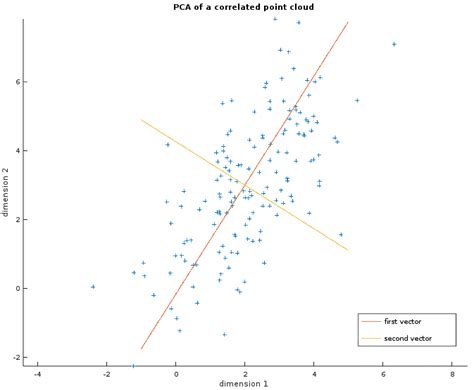 Alternative Machine Learning Algorithms Using Sycl And Opencl