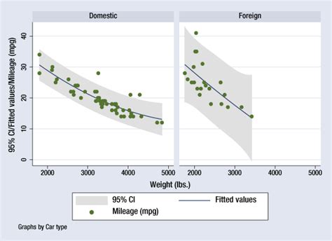 Stata 8 More About Graphics