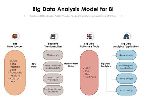 Big Data Analysis Model For Bi Ppt Powerpoint Presentation Infographic Temp