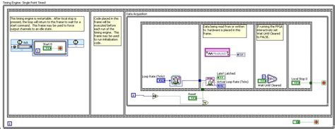 Fpga And Sbrio 9642 Ni Community