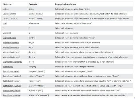CSS Selector Cheat Sheet Voxel Guides