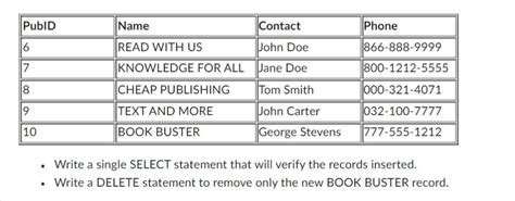 Solved Using My Sql Work Bench Create A Data Base Using The