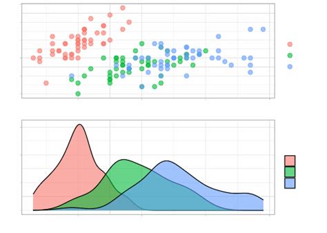 Ggplot Part Iv