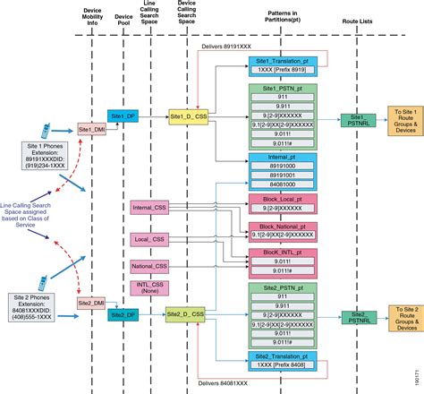 Cisco Collaboration System 10 X Solution Reference Network Designs Srnd Mobile Collaboration