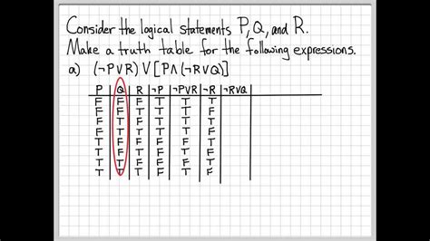 Proof And Problem Solving Truth Table Example 02 Practices