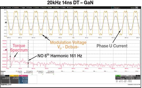Gan Devices For Smaller Lighter Smoother Motor Drives