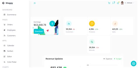 Github Sanidhyy Admin Dashboard Shoppy Admin Dashboard Using React Js And Syncfusion