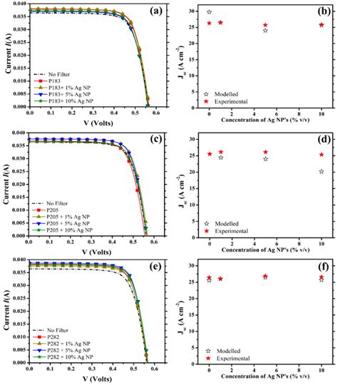 Currentvoltage IV Response Curve Of The C PV Mc Si Cell When