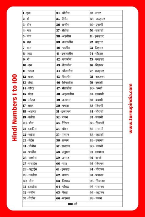 Numbers In Hindi 1 To 100 Pdf Printable Free Templates