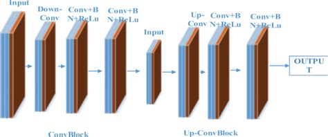 improved u net network architecture download scientific diagram