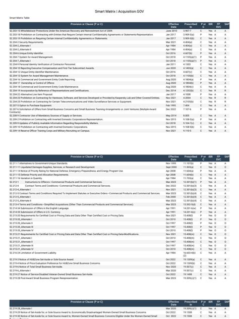 Smart Matrix Acquisition Gov Pdf Employment Guarantee