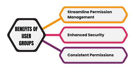 Understanding Access Control And User Permissions In Odoo 17 A Detailed Walkthrough