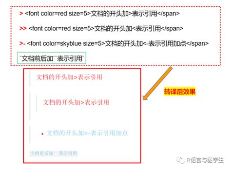 rmarkdown学习 文本部分 知乎