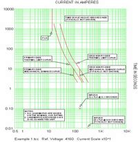Answered Below Is A Time Current Curve TCC Showing The Damage Curve Of A Transformer Draw