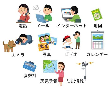 「スマホでの老後の生活環境づくり」を考える☆彡 ★☆★学び活かすのブログ★☆★ 楽天ブログ
