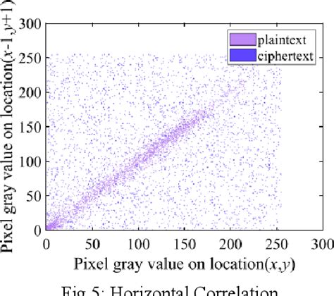 Figure 5 From Investigating The Effectiveness Of Image Restoration Algorithms In Digital Image