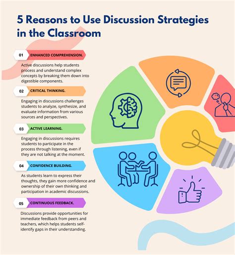 Proven Classroom Discussion Strategies For Deeper Learning Tcea Technotes Blog