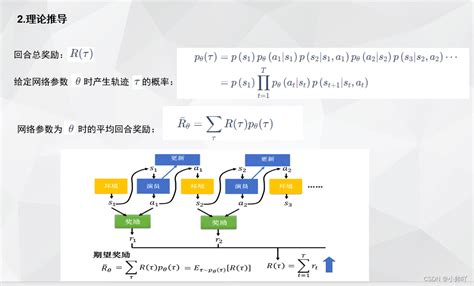 Ppo算法逐行代码详解ppo代码 Csdn博客