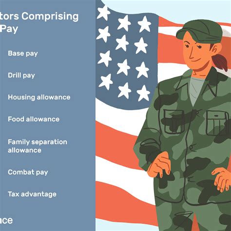 Retired Military Pay Chart 2019