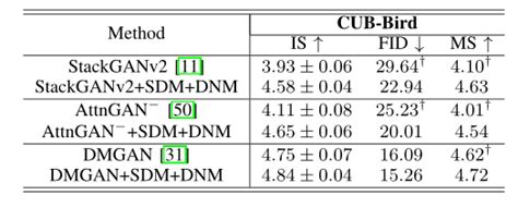 Text To Image论文精读dr Gan：分布正则化的生成对抗网络 Distribution Regularization For