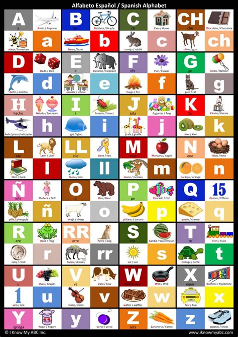 Spanish Alphabet With Pictures