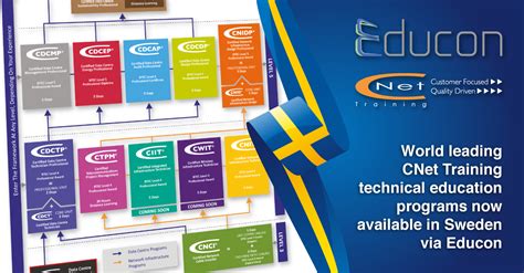 Cnet Programs Now In Sweden Cnet Training