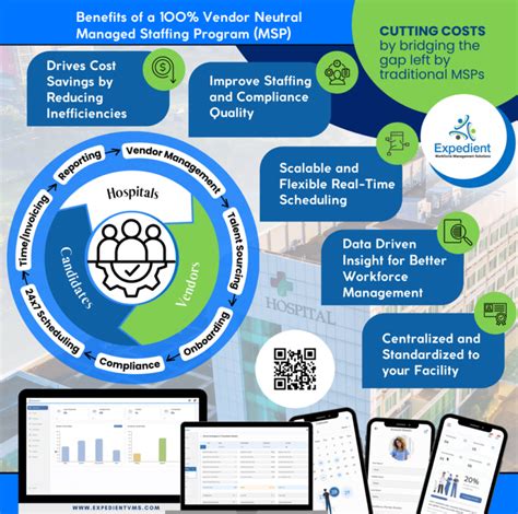Workforce Management Solutions Expedient Vms