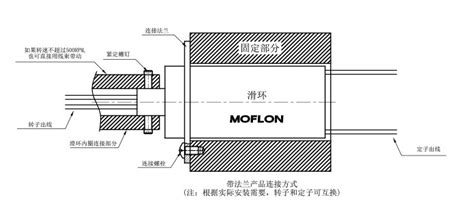 定子法兰 帽式滑环安装方式 深圳默孚龙科技有限公司
