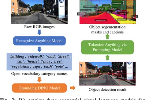 Opengraph Open Vocabulary Hierarchical 3d Graph Representation In Large Scale Outdoor