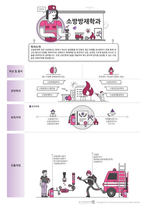소방방재학부 전공 영역 강원대학교 학사과정 교육과정