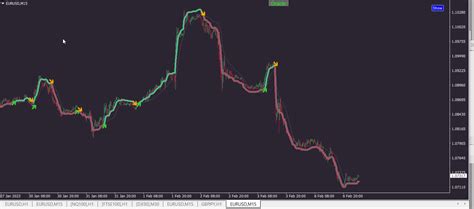 Moving Average Indicators For Mt4 Page 275