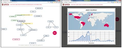 User Interface For Keyword Browsing Download Scientific Diagram
