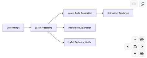 Llms之deepseek R1：math To Manim的简介包括deepseek R1 Zero的详解、安装和使用方法、案例应用之详细攻略 Csdn博客